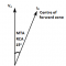 Directional Over Current Relay [67]: Numerical Relays