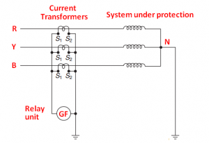 Ground Fault Protection-Restricted versus Unrestricted Methods