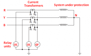 Ground Fault Protection-Restricted versus Unrestricted Methods