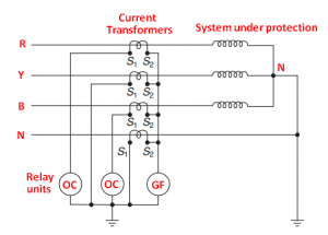 Ground Fault Protection-Restricted versus Unrestricted Methods