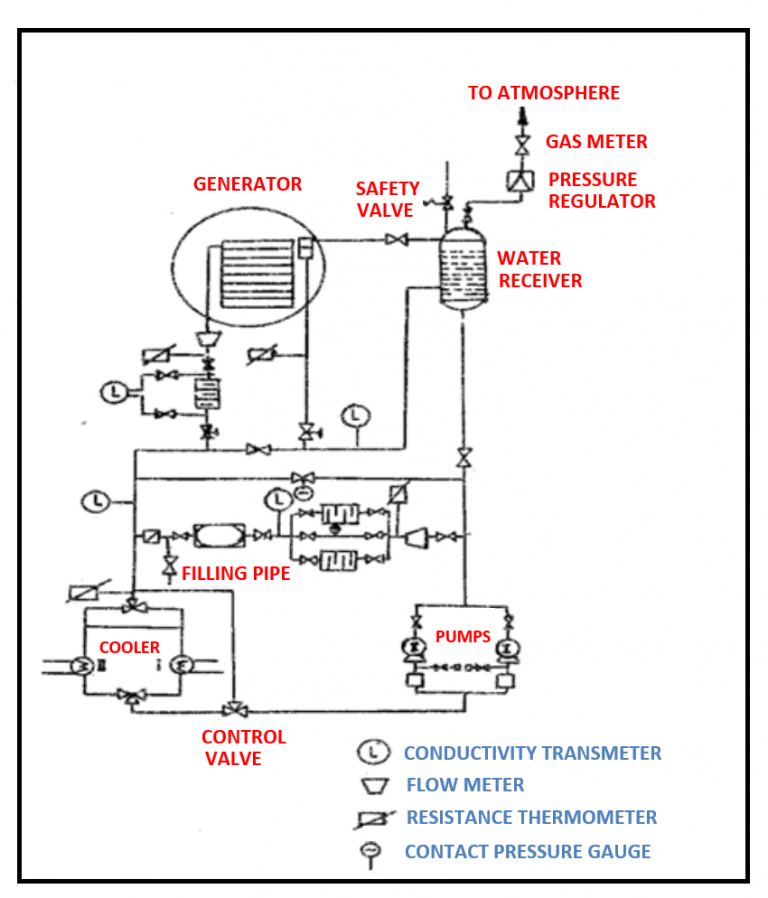 Generator Cooling Methods: Electrical Machines