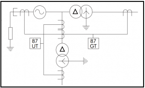 Types of Transformer Protection : Protection