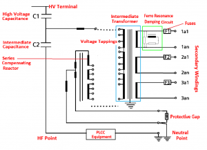 Difference between Capacitive Voltage Transformer CVT and CCVT: