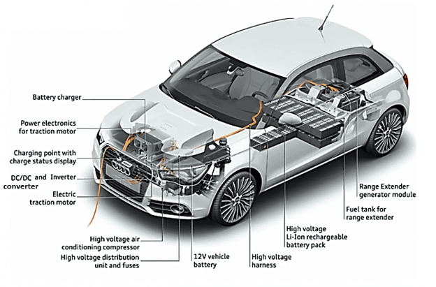 PMSM Motor for Electric Vehicles: