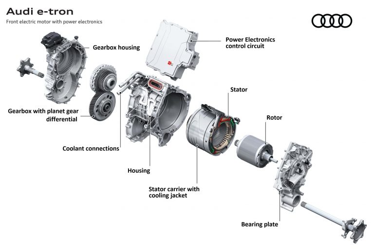 PMSM Motor for Electric Vehicles: