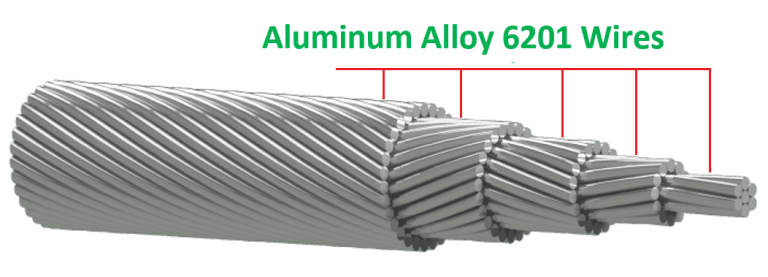 ALL ALUMINUM ALLOY CONDUCTORS (AAAC)