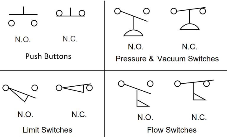 Motor Control Circuits: Electrical Machines