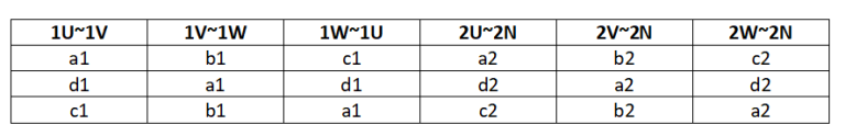Transformer Testing Methods: