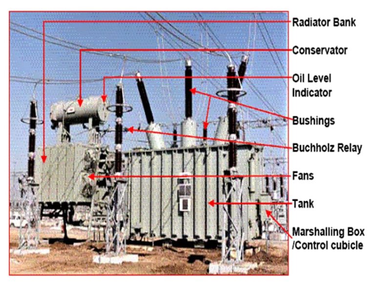Transformer Testing Methods: