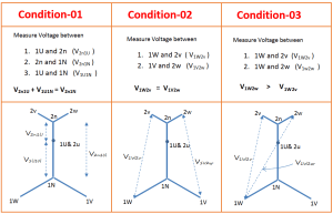 Vector Group Test Conditions: ELECTRICAL ENGINEERING MATERIALS