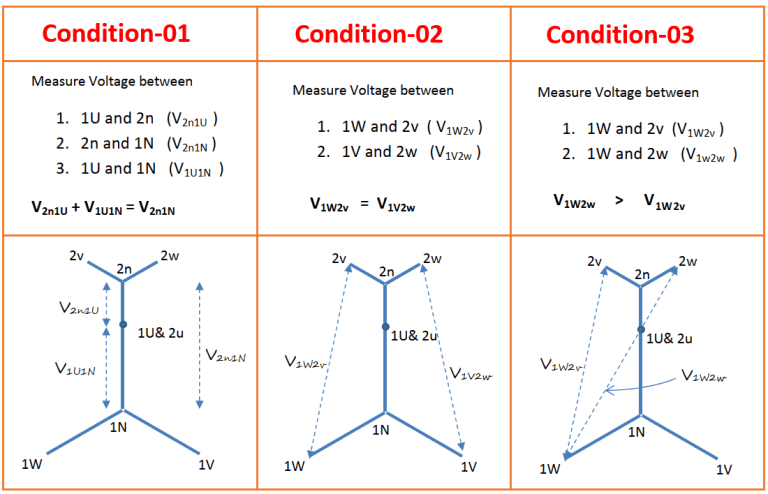 Vector Group Test Conditions: ELECTRICAL ENGINEERING MATERIALS