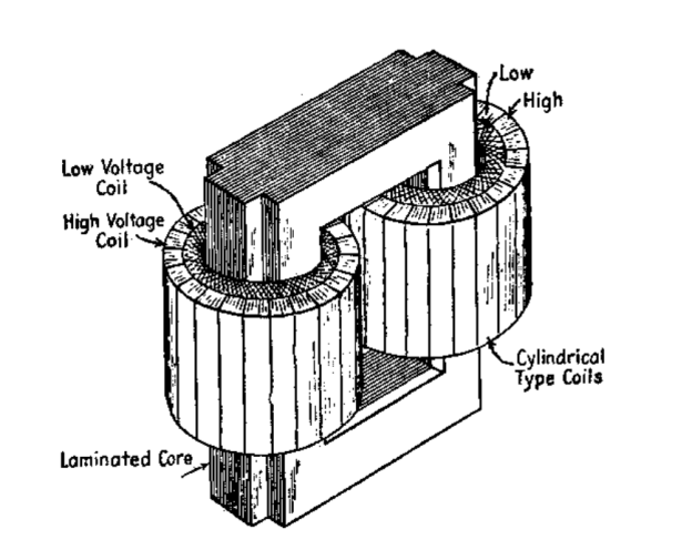 Transformer Losses and Mitigation Methods: ELECTRICAL ENGINEERING MATERIALS